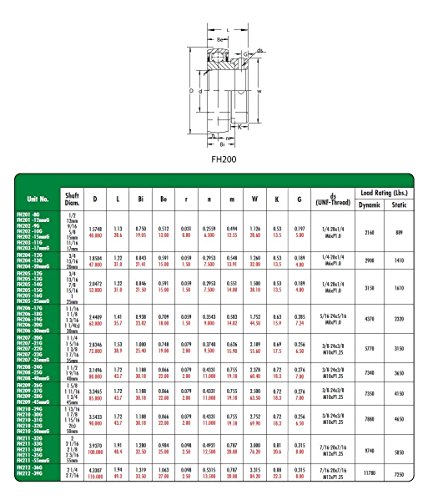 Peer Bearing FH205-14 Bearing With Collar | Autoplicity