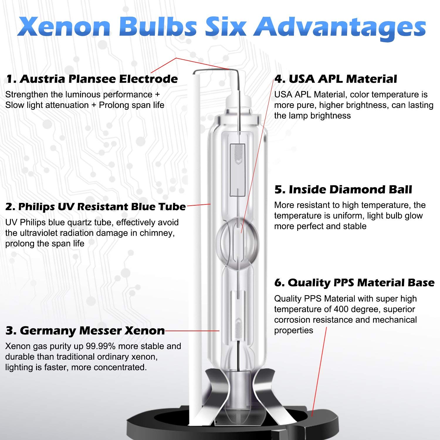 Philips 42302C1 Xenon Hid Bulb | Autoplicity