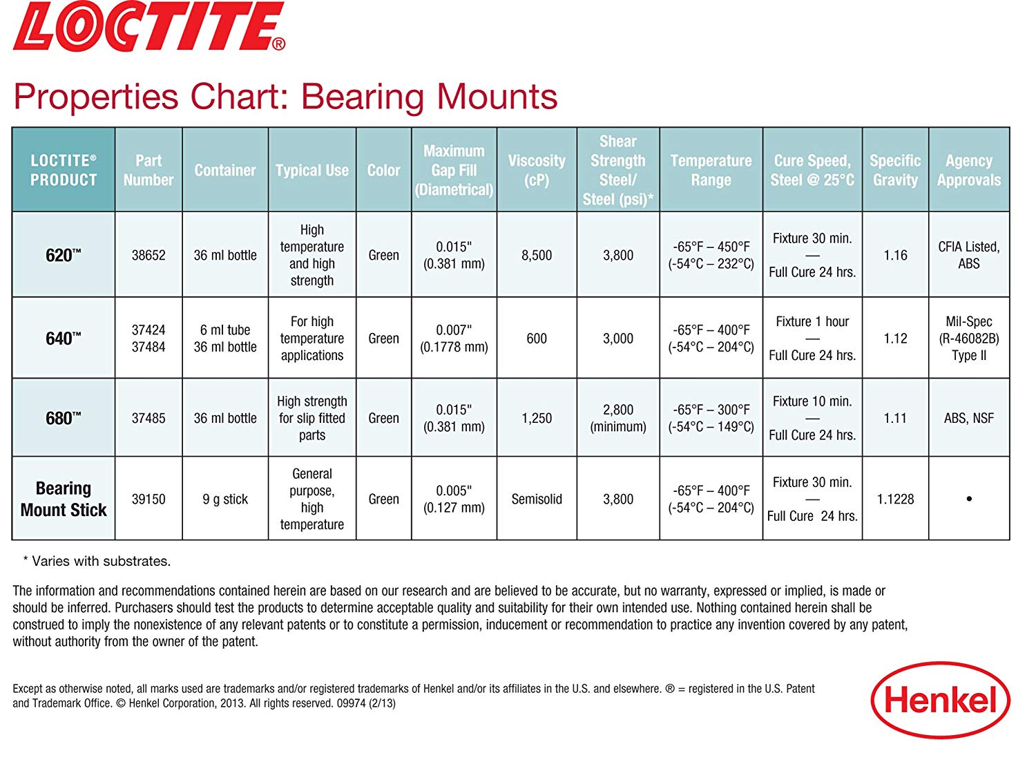 Loctite 640482 High Temperature Bearing Mount Stick, 9-Gram, Red ...