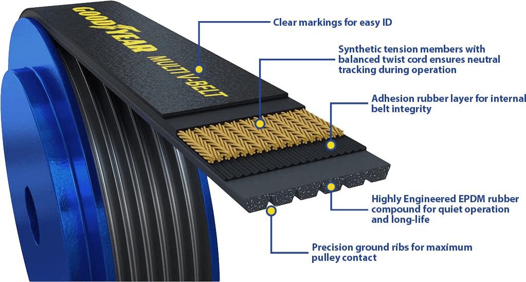 Goodyear Belts & Hoses 4061020 Multi V-Belt Serpentine Belt | Autoplicity