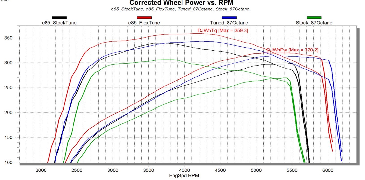 SuperChips 2845 Flashpaq F5 Tuner | Autoplicity