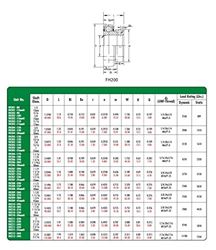 Peer Bearing FH205-14 Bearing With Collar | Autoplicity